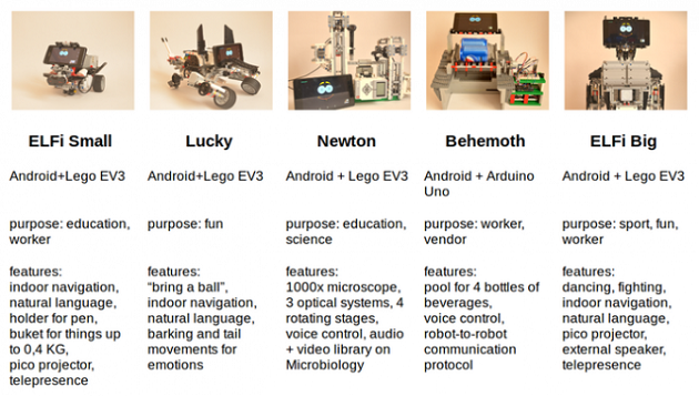 13 –річний український школяр запустив на Kickstarter проект ELFi Robotics