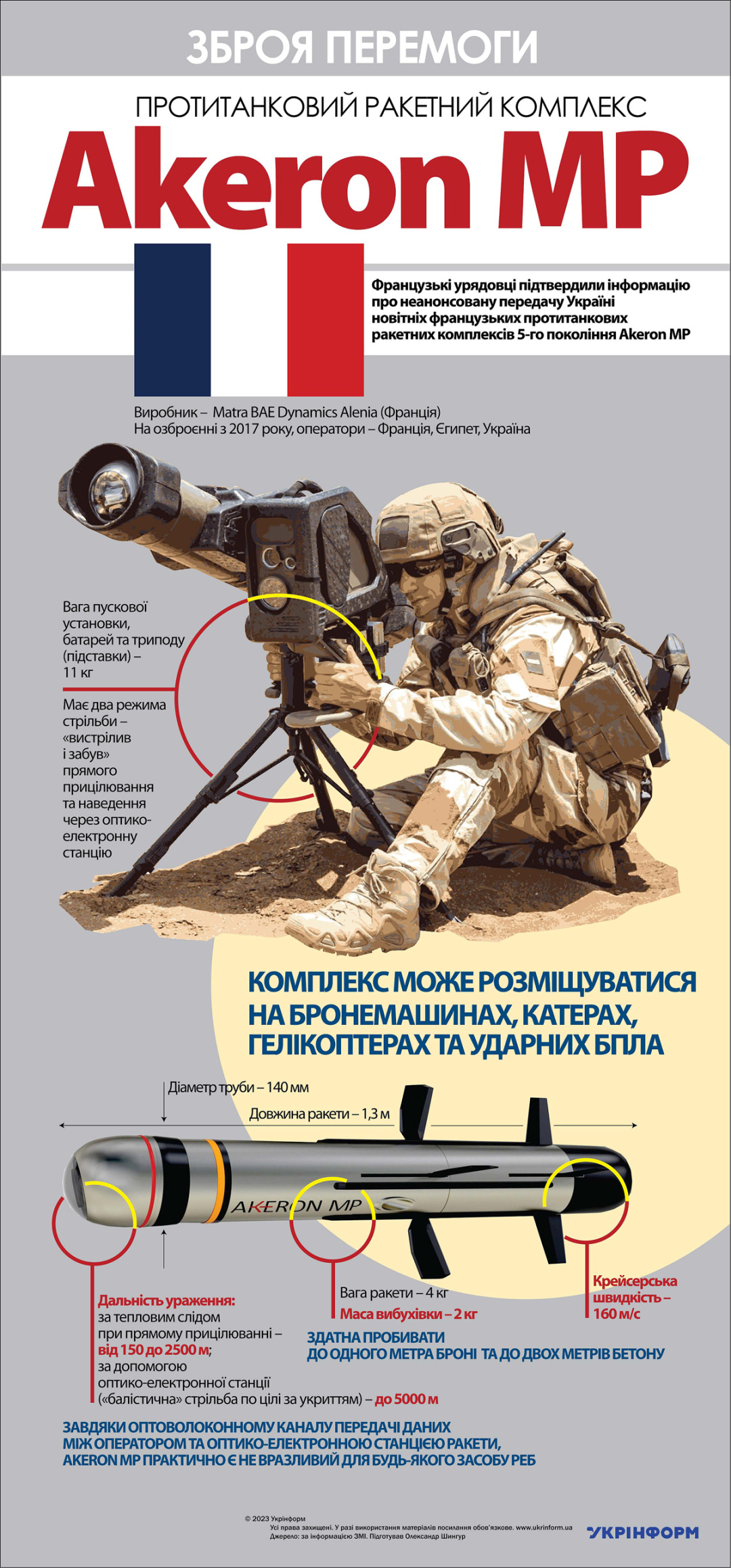 Зброя перемоги: протитанковий ракетний комплекс Akeron MP
