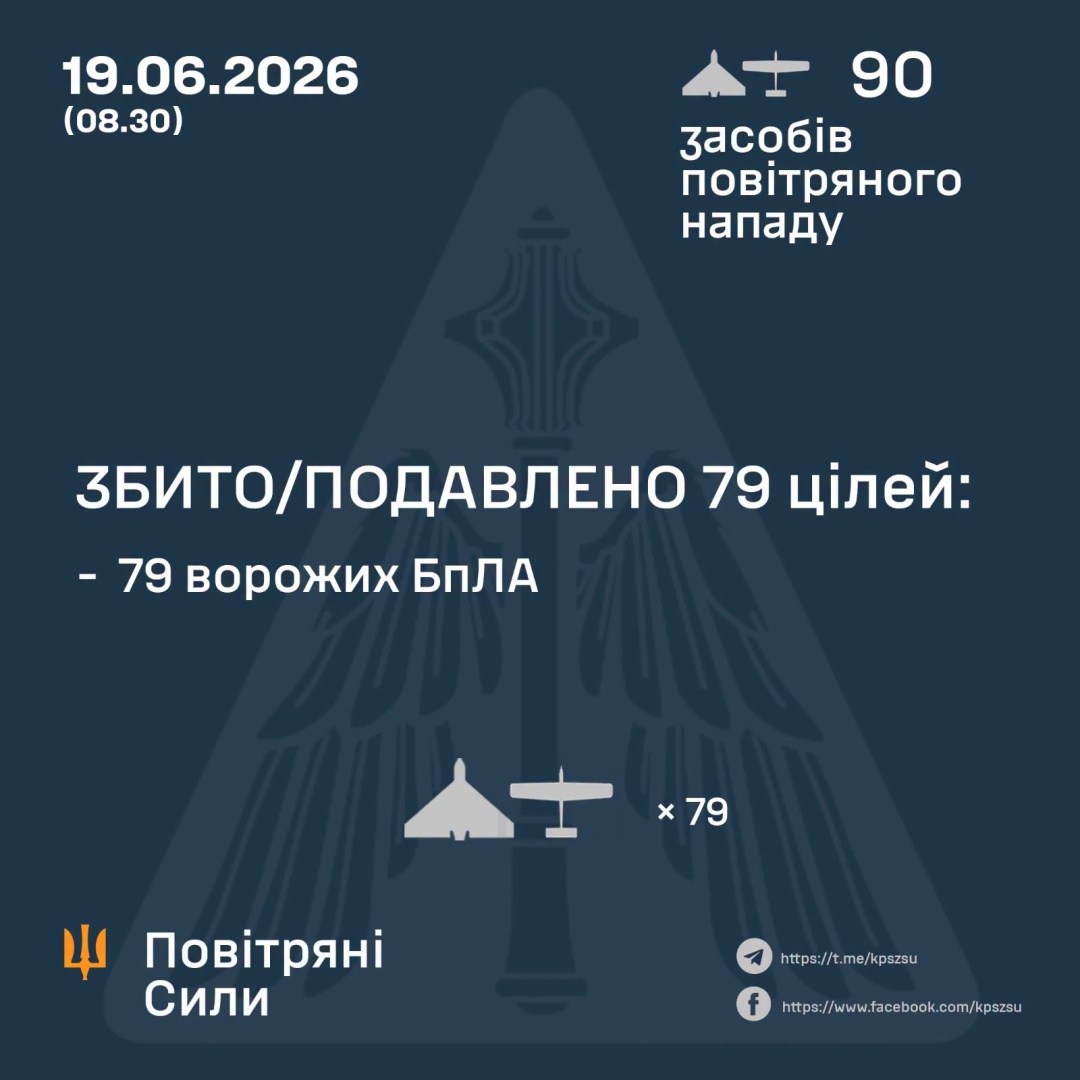 Air Defense Forces shoot down 79 of 90 enemy drones